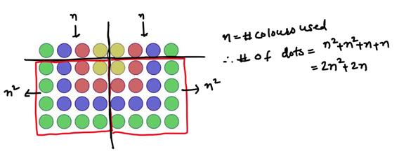 Picturing Square Numbers | NRICH